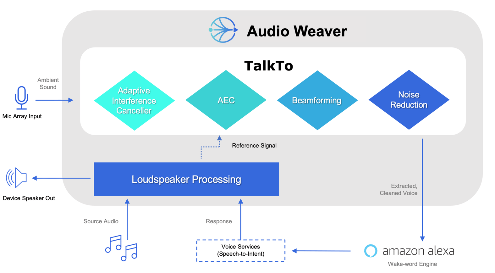 The Best Features of Audio Weaver - DSP Concepts